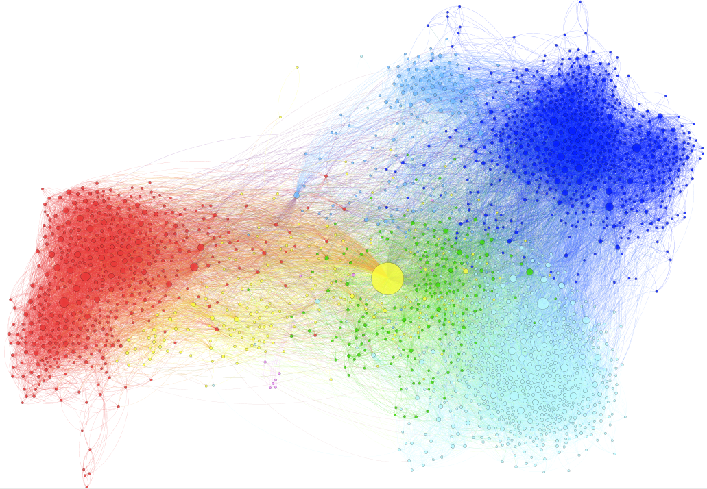 Martin Grandjean » Digital humanities, Data visualization, Network analysis » Introduction to ...