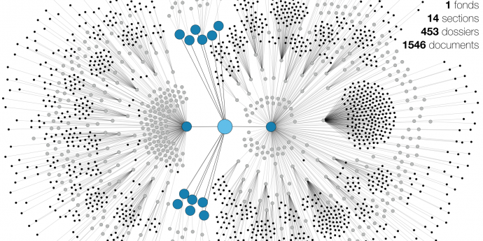 Martin Grandjean » Digital humanities, Data visualization, Network analysis » poster