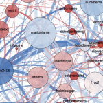 Martin Grandjean » Digital humanities, Data visualization, Network ...