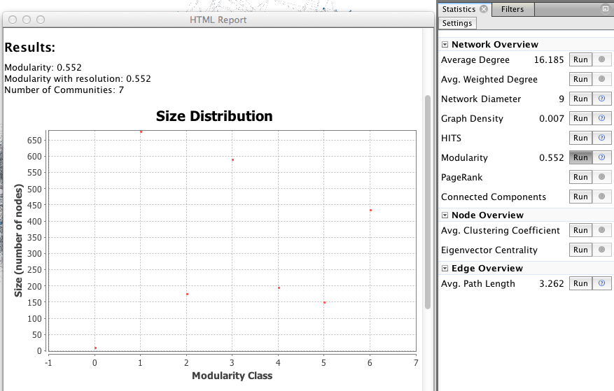 Martin Grandjean » Digital humanities, Data visualization, Network ...