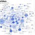 Introduction to Network Visualization with GEPHI | Martin Grandjean