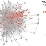 GEPHI – Introduction to Network Analysis and Visualization [new video ...