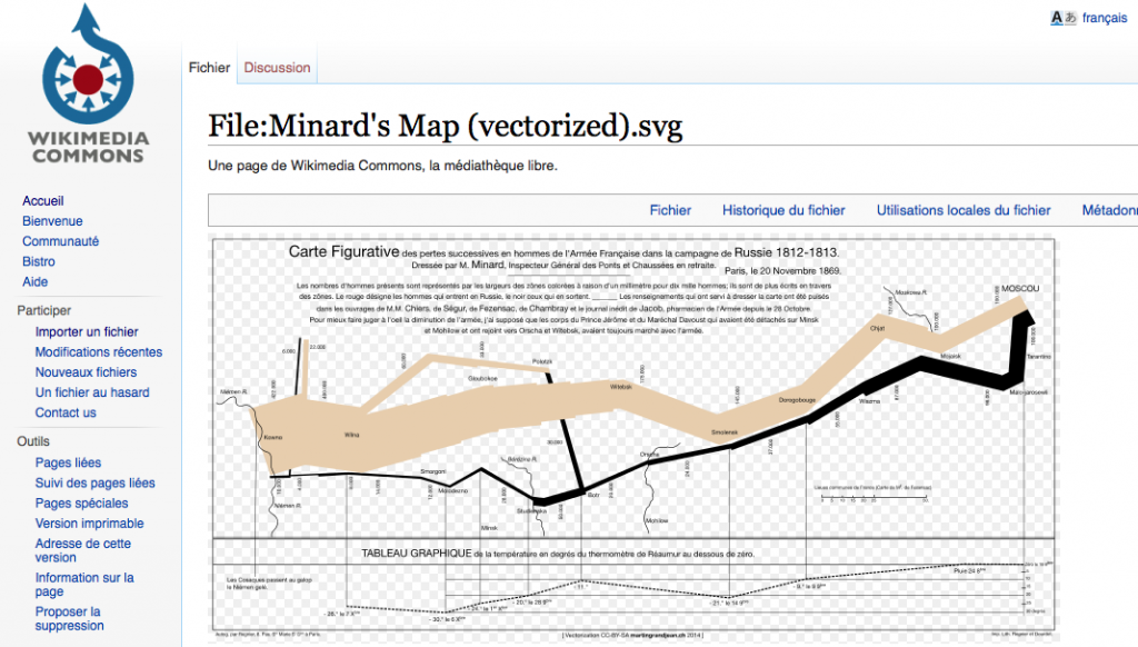 Historical Data Visualization: Minard’s map vectorized and revisited ...