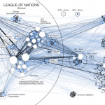 Martin Grandjean » Digital humanities, Data visualization, Network ...