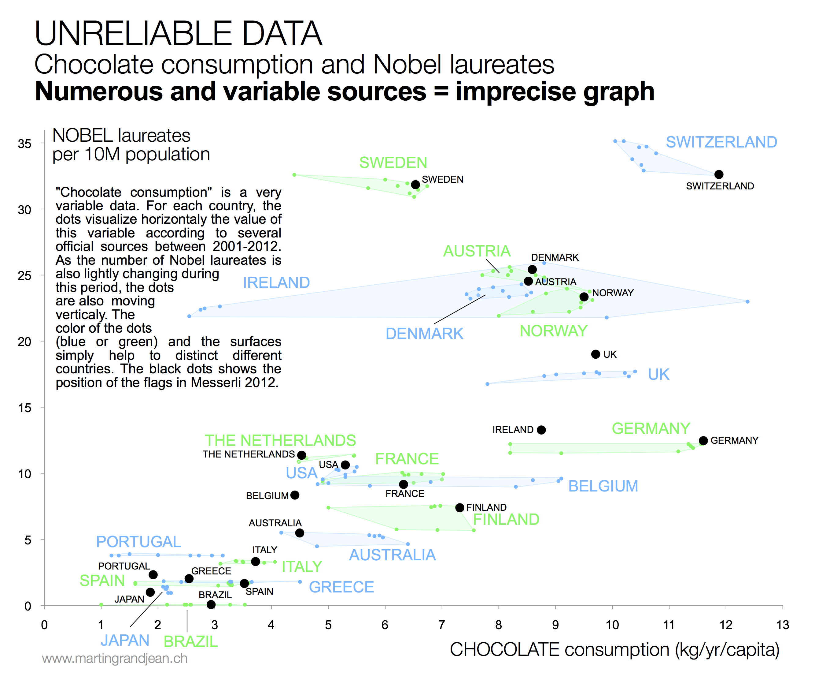 About Nobel Laureates And Chocolate Correlations And Unreliable Data