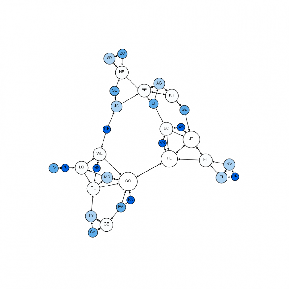 Social network analysis and visualization: Moreno’s Sociograms ...