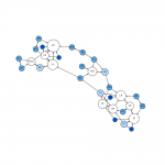 Social network analysis and visualization: Moreno’s Sociograms ...