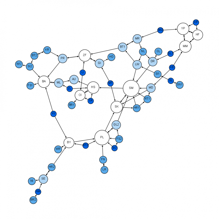 GEPHI – Introduction to Network Analysis and Visualization [new video ...