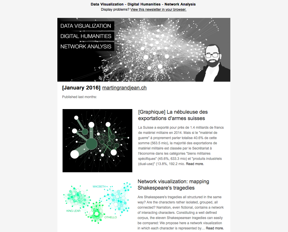 Digital Humanities Network Analysis at Martin Loya blog