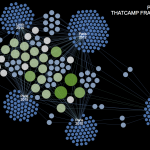 GEPHI – Introduction to Network Analysis and Visualization [new video ...