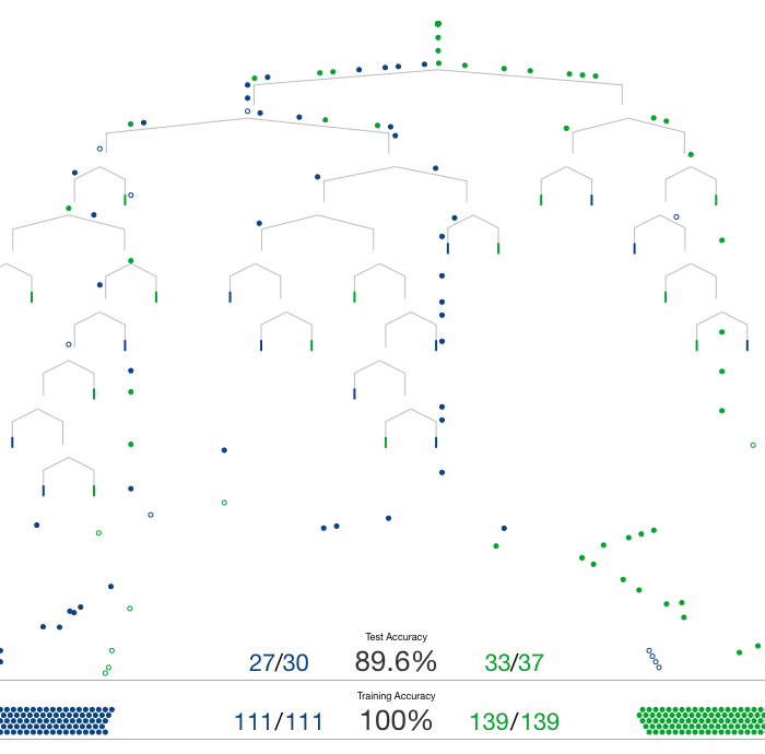 Data visualization storytelling: machine learning explained | Martin ...