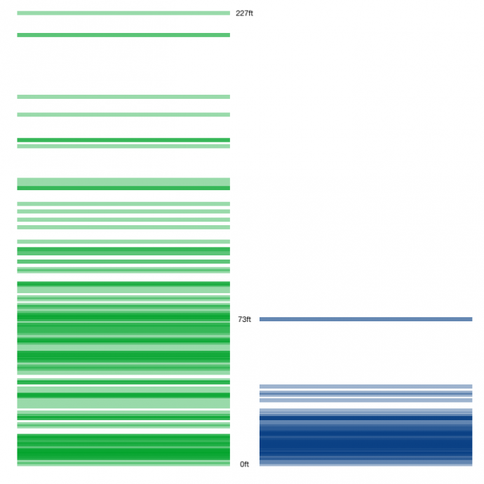 Data visualization storytelling: machine learning explained | Martin ...