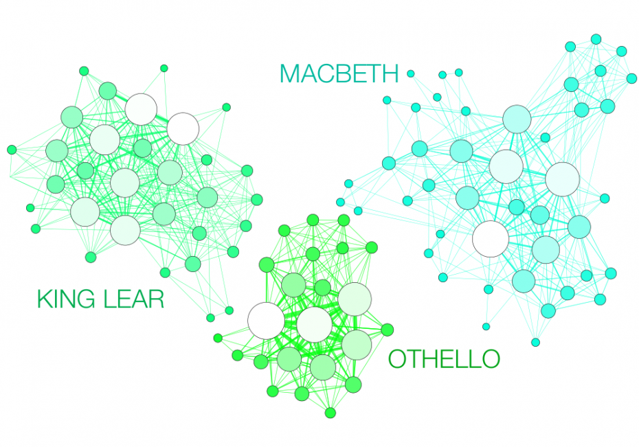 Martin Grandjean » Digital humanities, Data visualization, Network analysis » Network ...