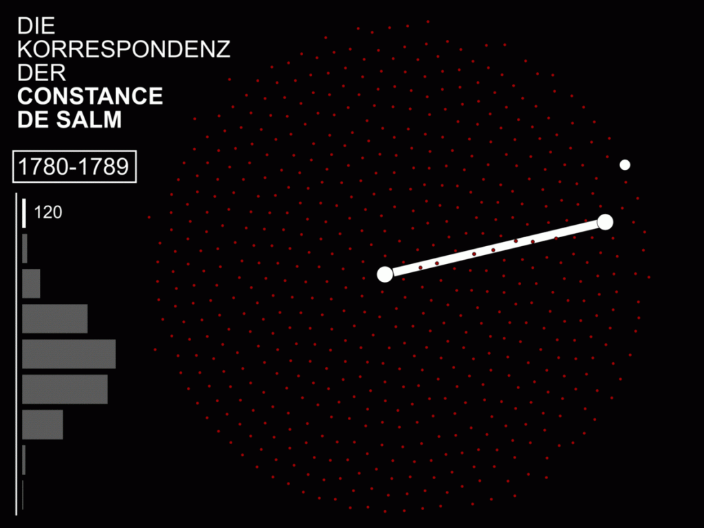 Salm-animated | Martin Grandjean