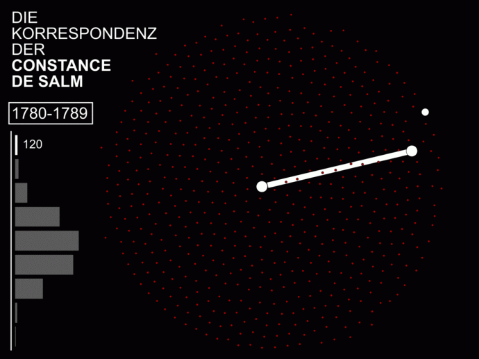 Salm-animated | Martin Grandjean