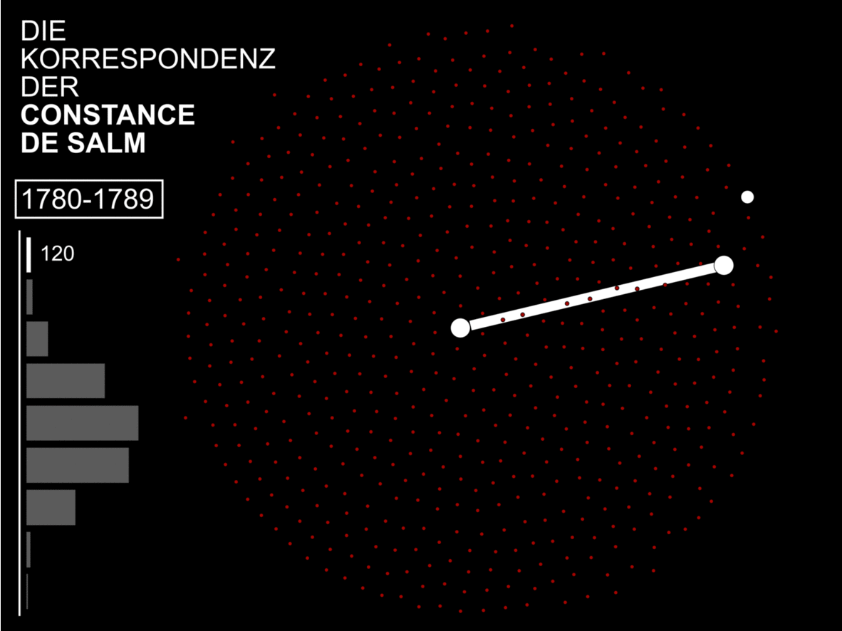 Salm-animated | Martin Grandjean