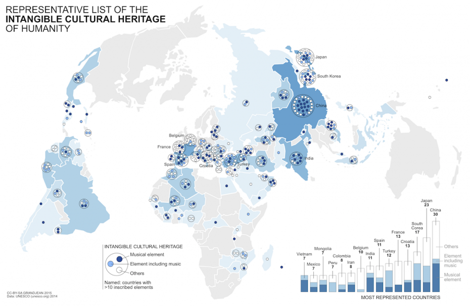 Mapping UNESCO Intangible Cultural Heritage | Martin Grandjean