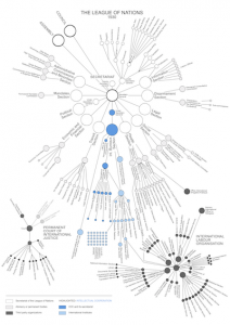 Historical Network Analysis: Complex Structures and International ...