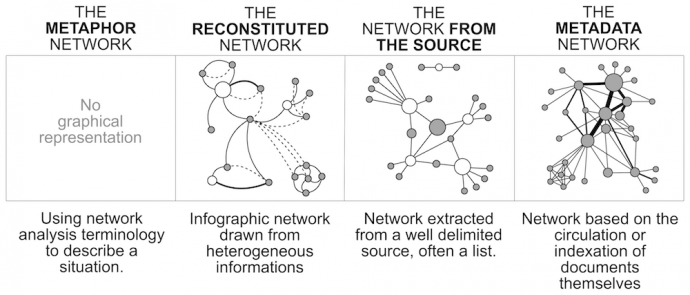 Historical Network Analysis: Complex Structures and International ...