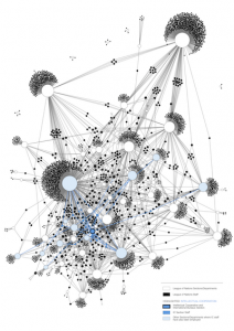 Historical Network Analysis: Complex Structures and International ...