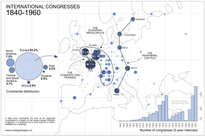 Mapping a Century of International Congresses | Martin Grandjean