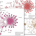 Martin Grandjean » Digital humanities, Data visualization, Network analysis » Introduction to ...