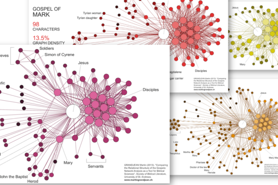 Martin Grandjean » Digital humanities, Data visualization, Network analysis